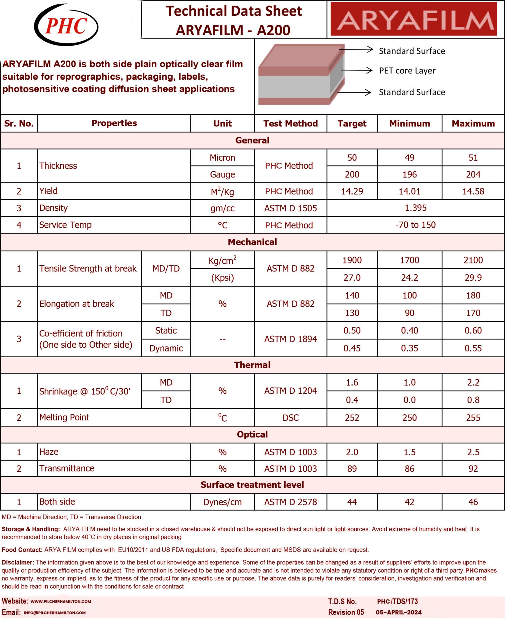 Polyester Film Technical Datasheets USA – PHC Resources