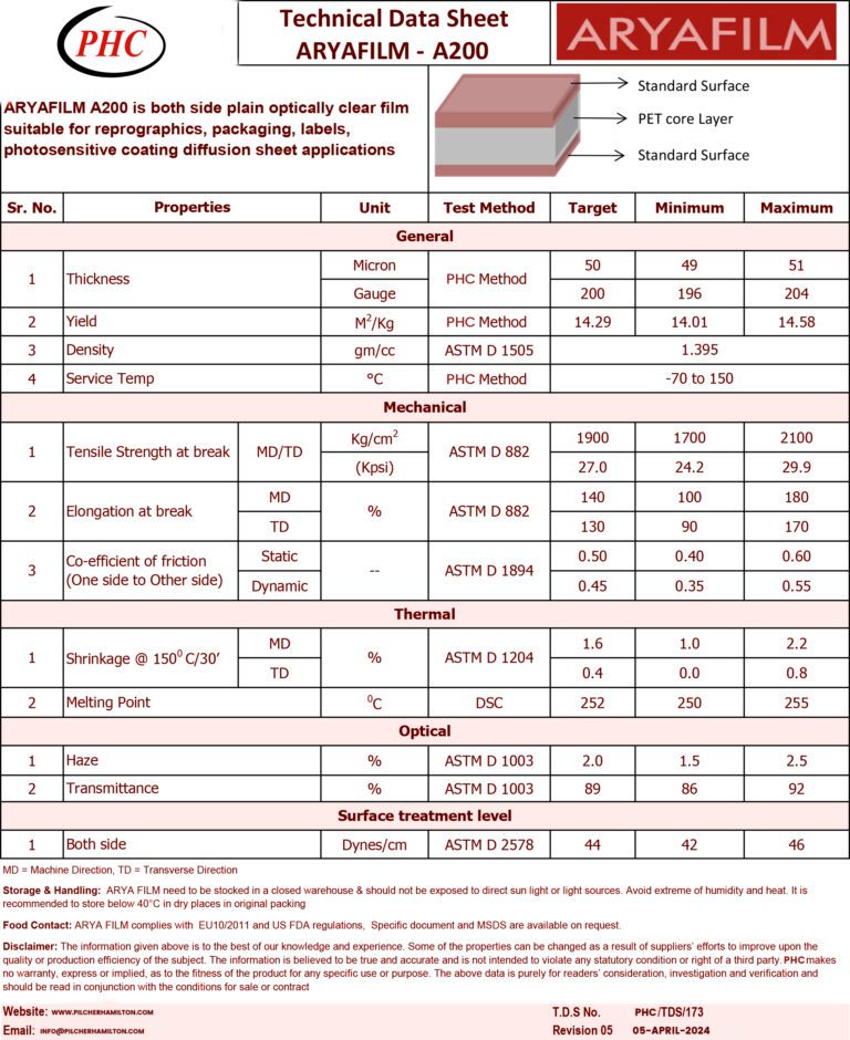 Polyester Film Technical Datasheets USA – PHC Resources