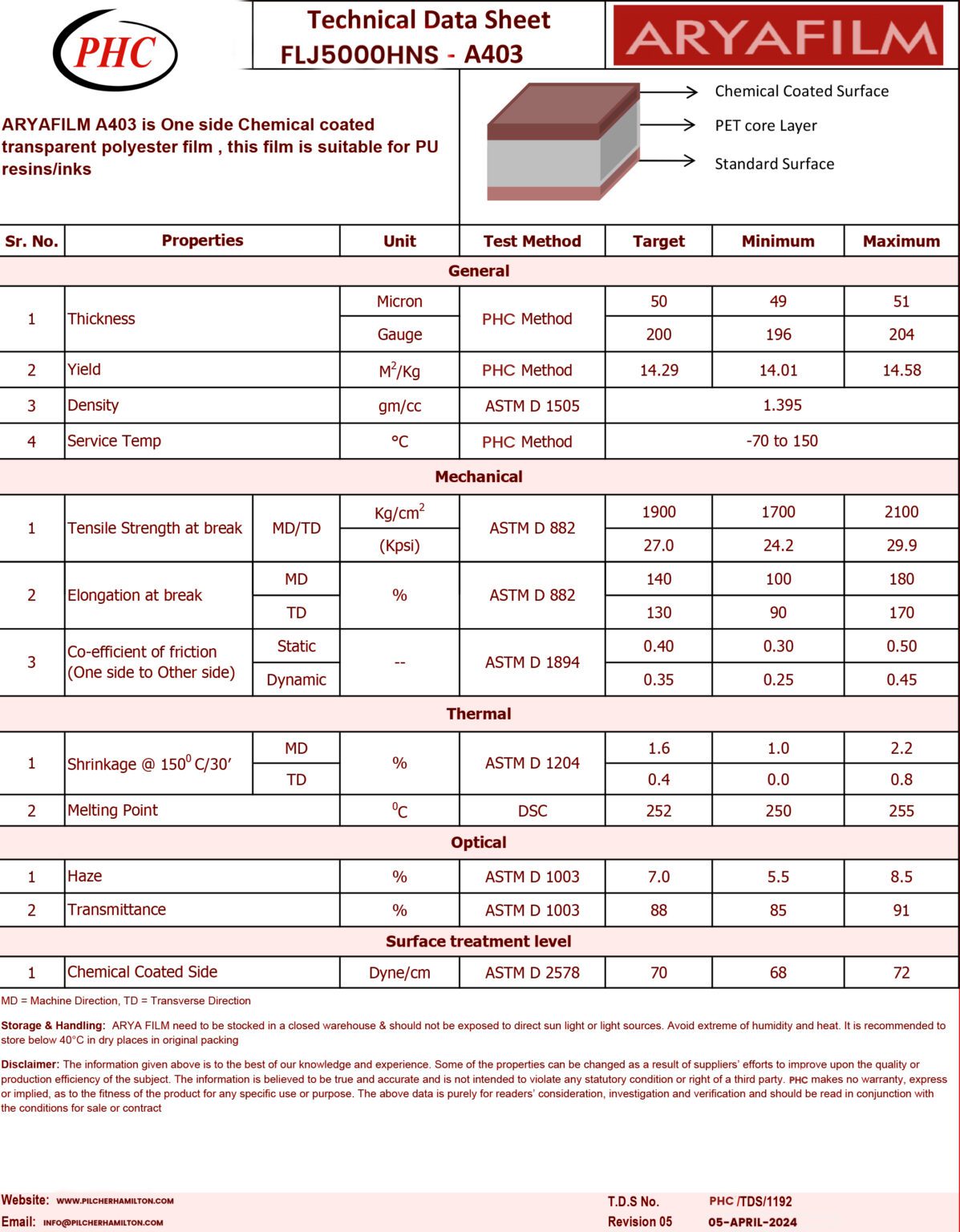 Polyester Film Technical Datasheets USA – PHC Resources