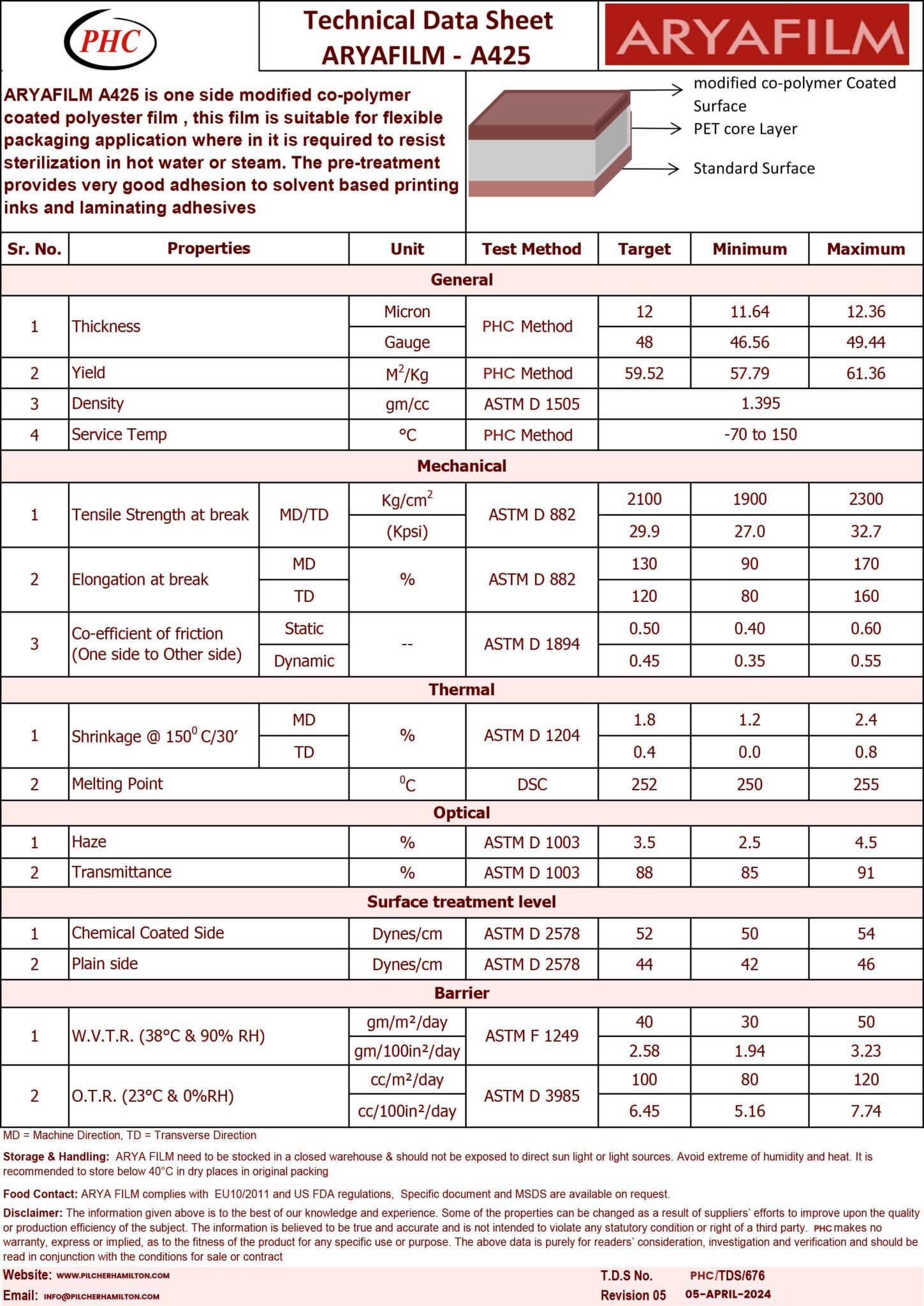 Polyester Film Technical Datasheets USA – PHC Resources