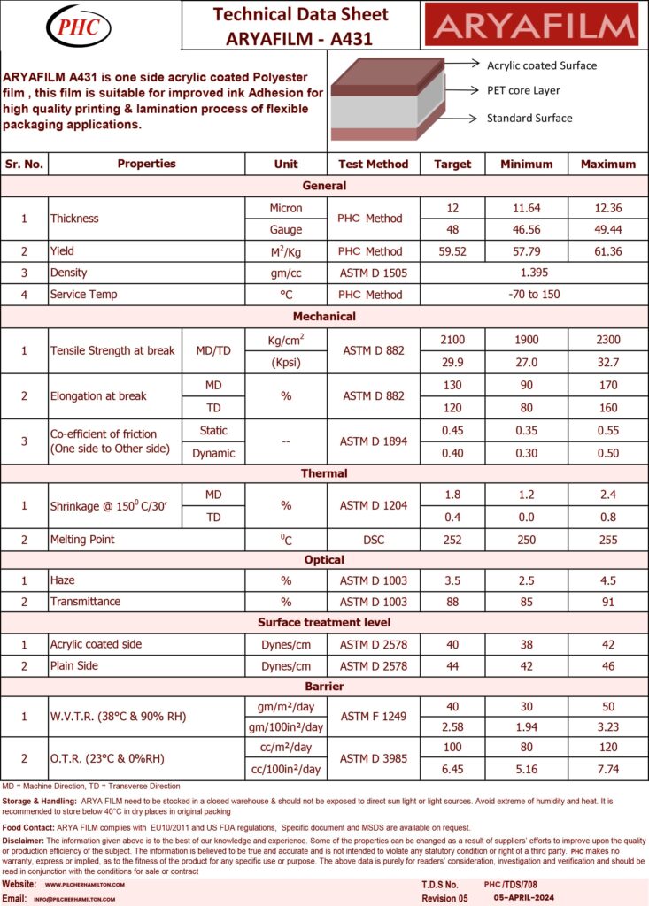 Polyester Film Technical Datasheets USA – PHC Resources