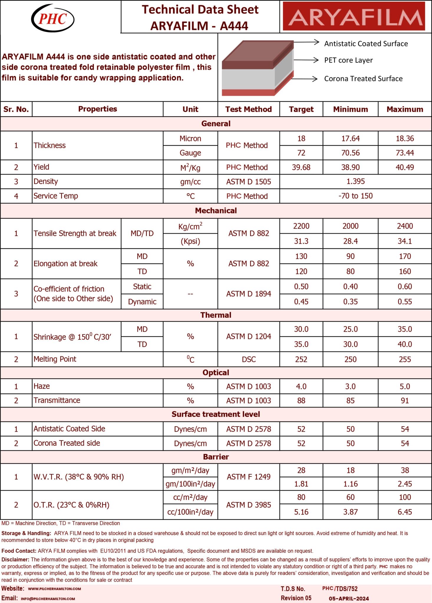 Corona Treated Polyester Film USA – Printing & Laminating