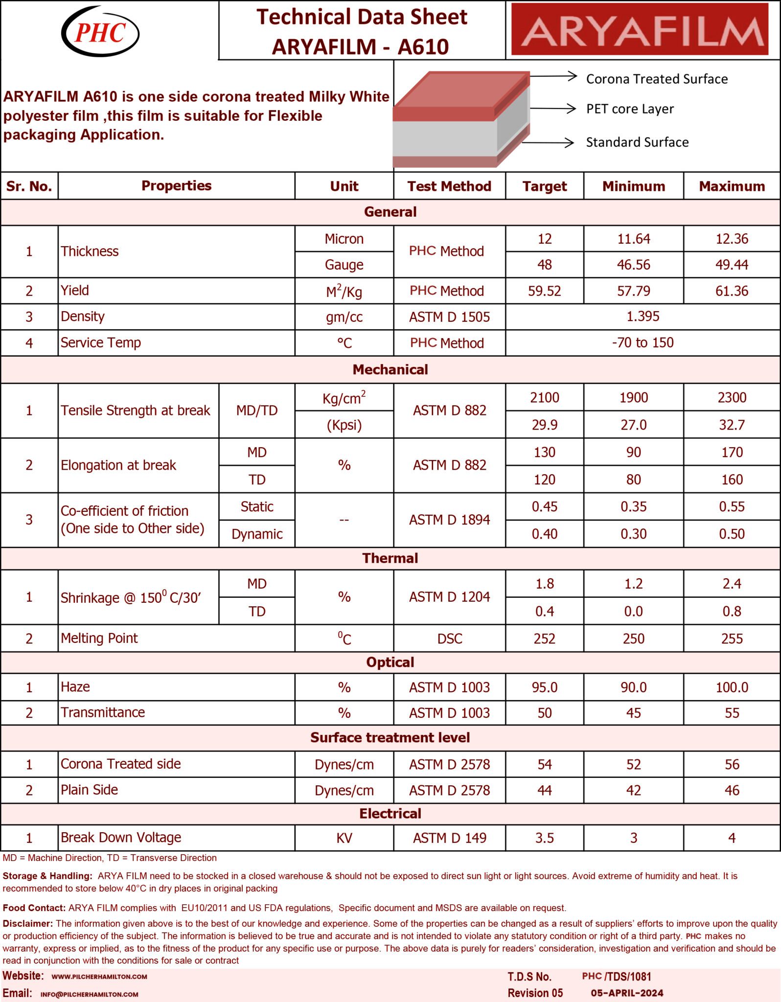 Corona Treated Polyester Film USA – Printing & Laminating