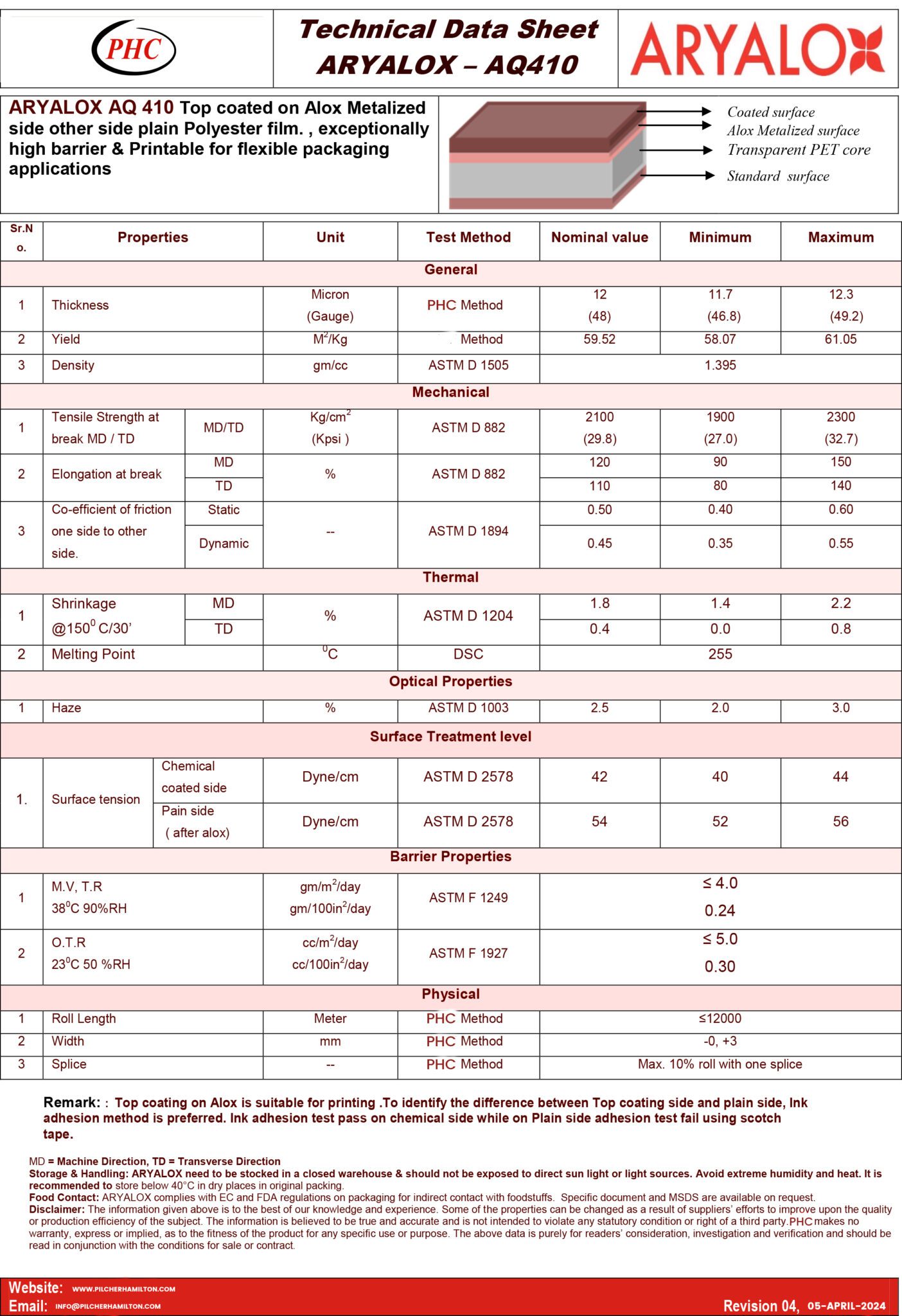 Polyester Film Technical Datasheets USA – PHC Resources