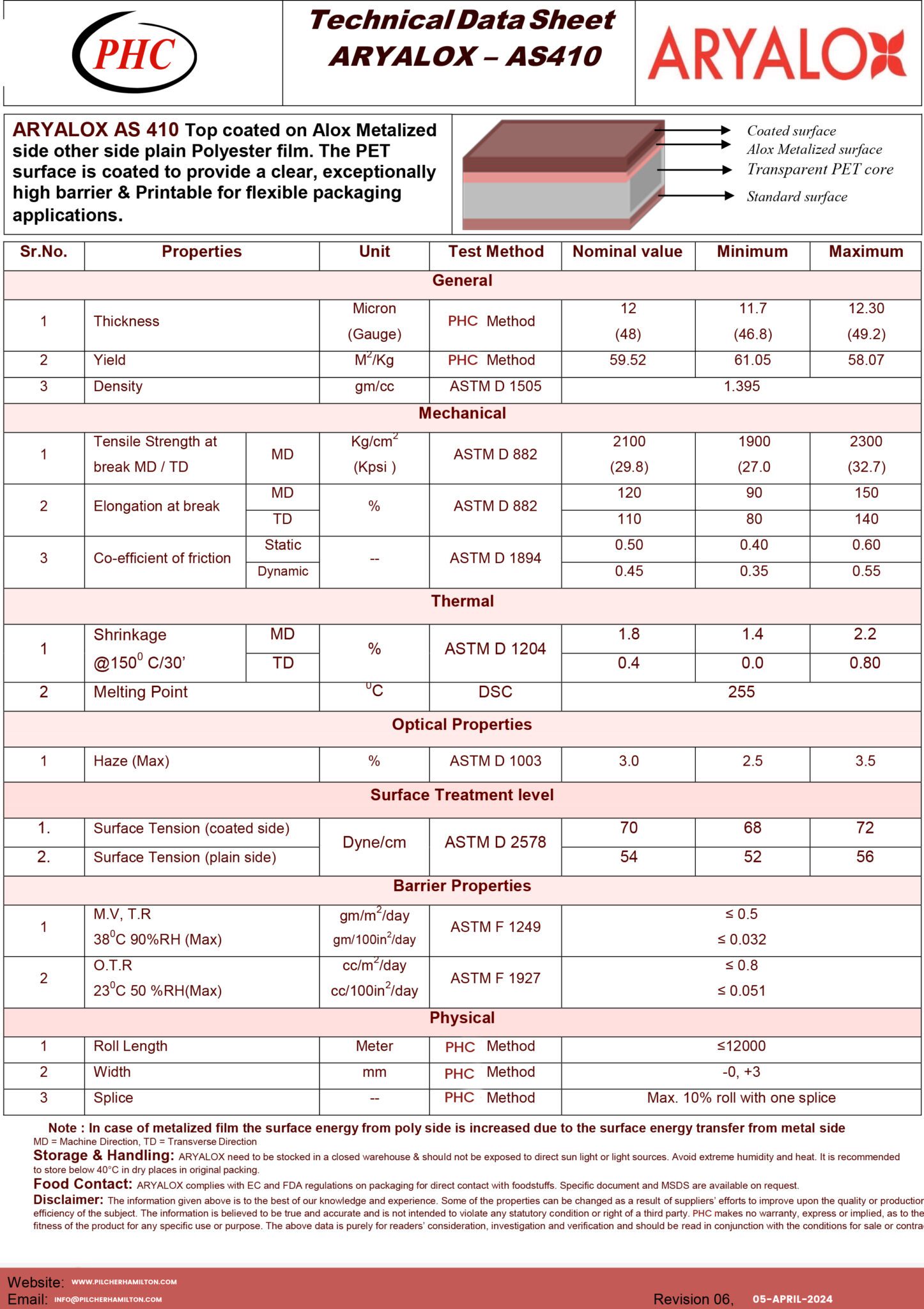Polyester Film Technical Datasheets USA – PHC Resources