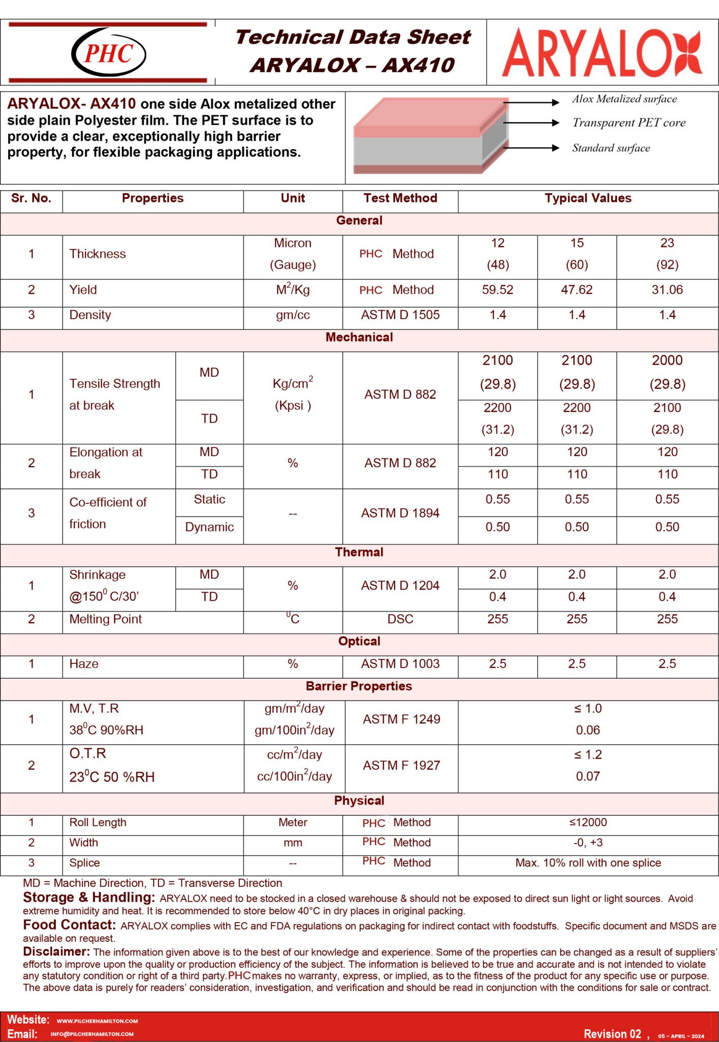 Polyester Film Technical Datasheets USA – PHC Resources