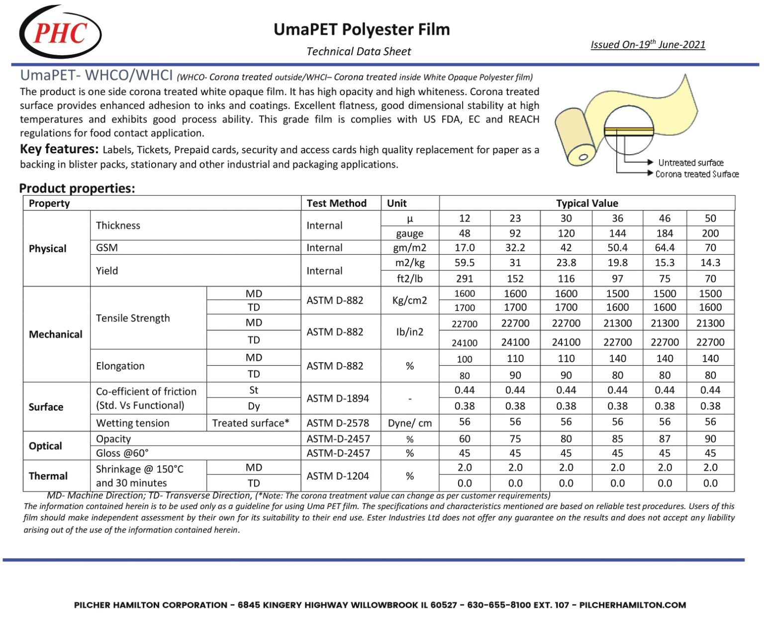 Polyester Film Technical Datasheets USA – PHC Resources